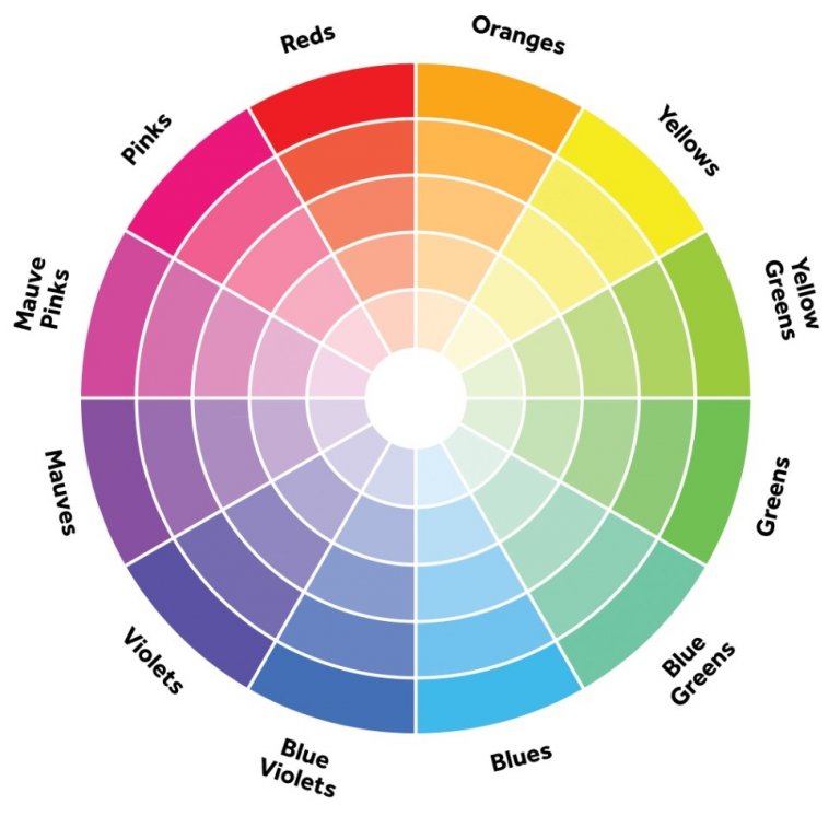 What Color Makes Green - Step by Step Green Color Mixing Guide ...