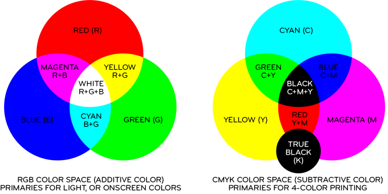 How to Make the Color Black – Shades of Black Color Mixing Guide ...