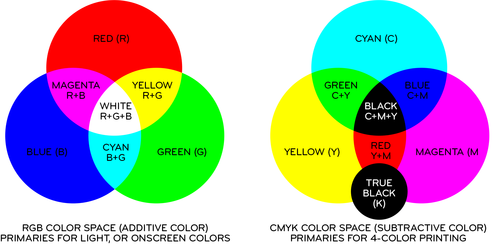 How To Make The Color Black Shades Of Black Color Mixing Guide 
